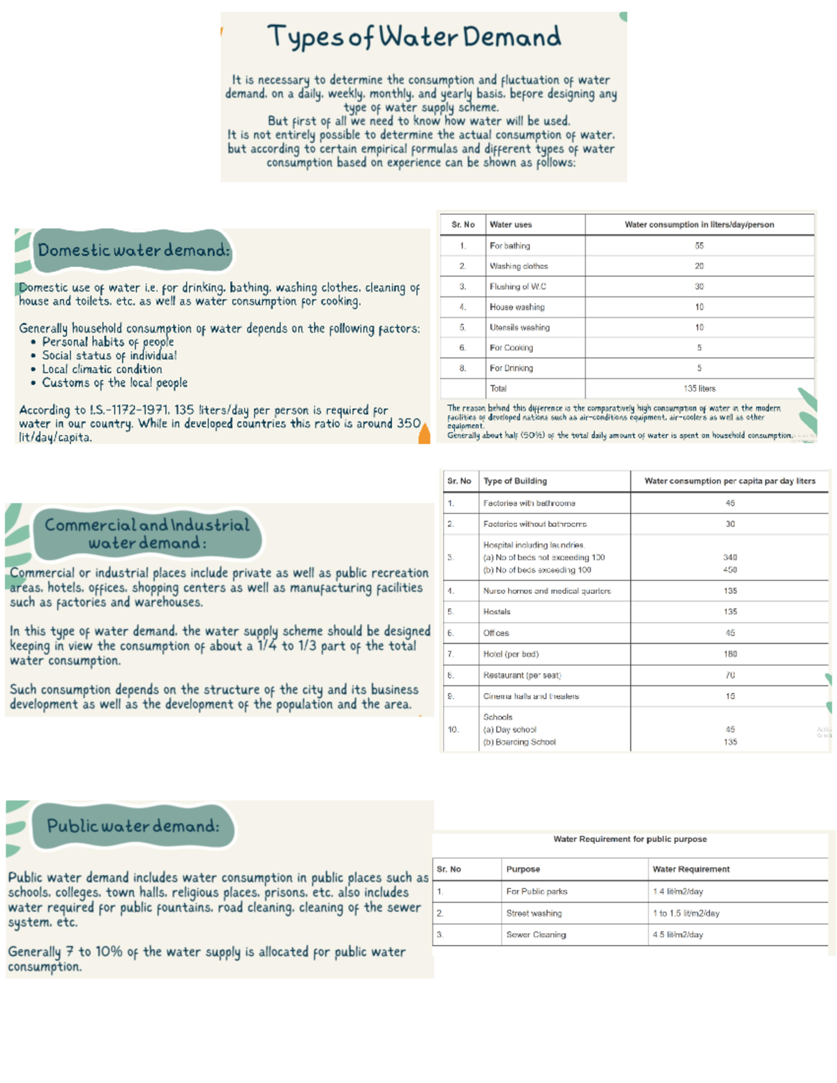 EES - EES - Types of Water Demand It is necessary to determine the ...