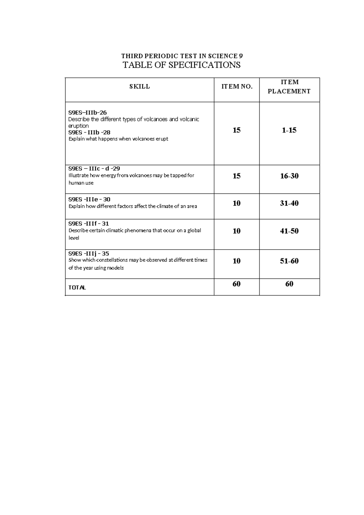 TOS G9 SCI - THIRD PERIODIC TEST IN SCIENCE 9 TABLE OF SPECIFICATIONS ...