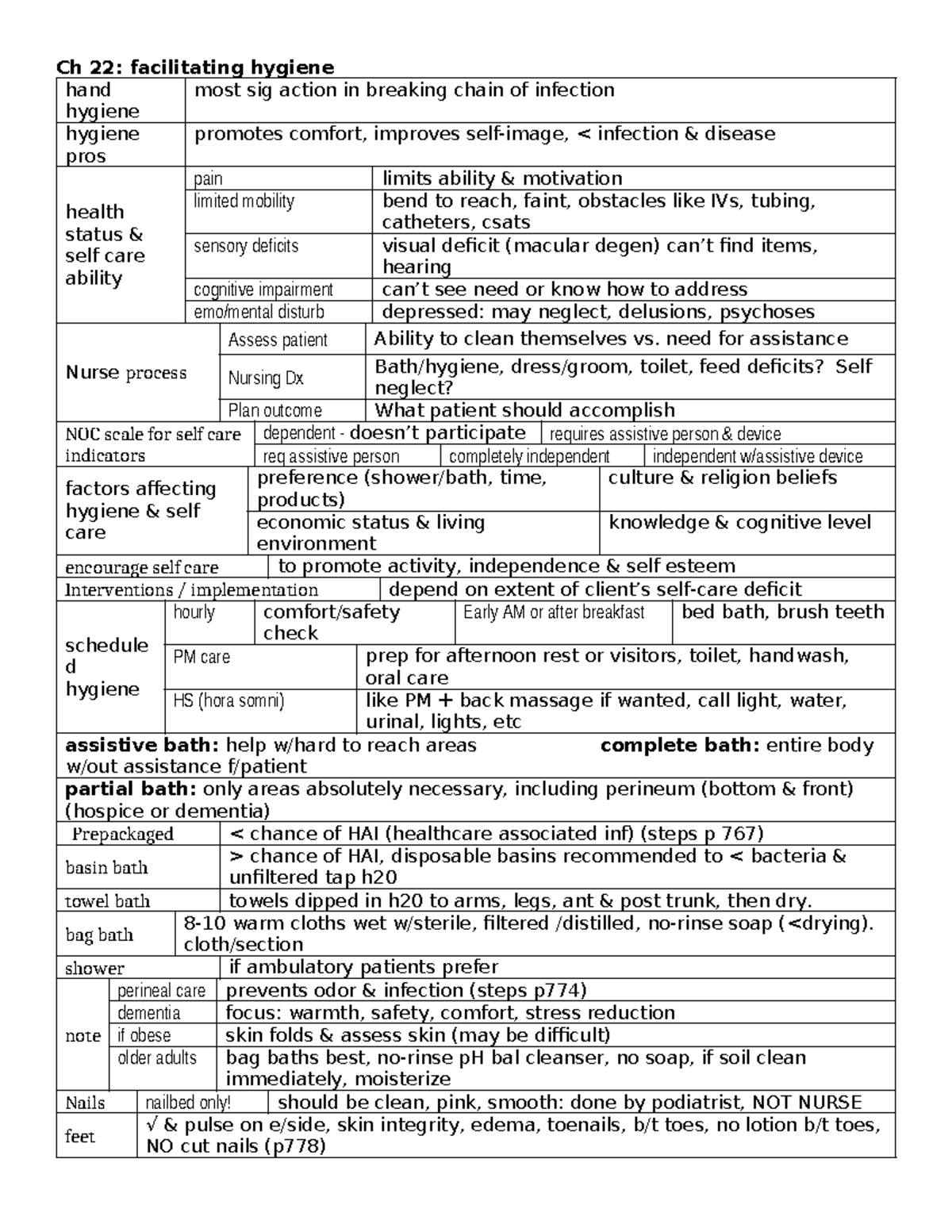 E1nb22hygiene - Basic Nursing ch 22 Hygiene chapter outline - Ch 22 ...
