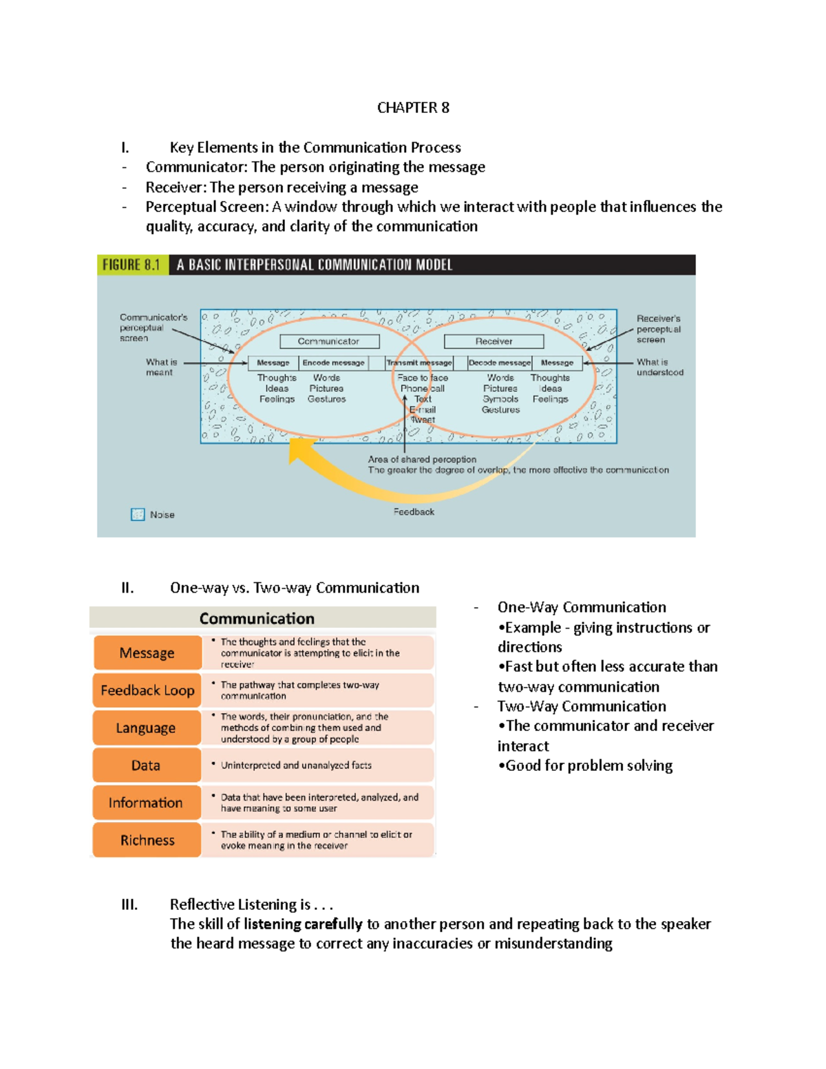 Chapter 8- Communication - CHAPTER 8 I. Key Elements in the ...