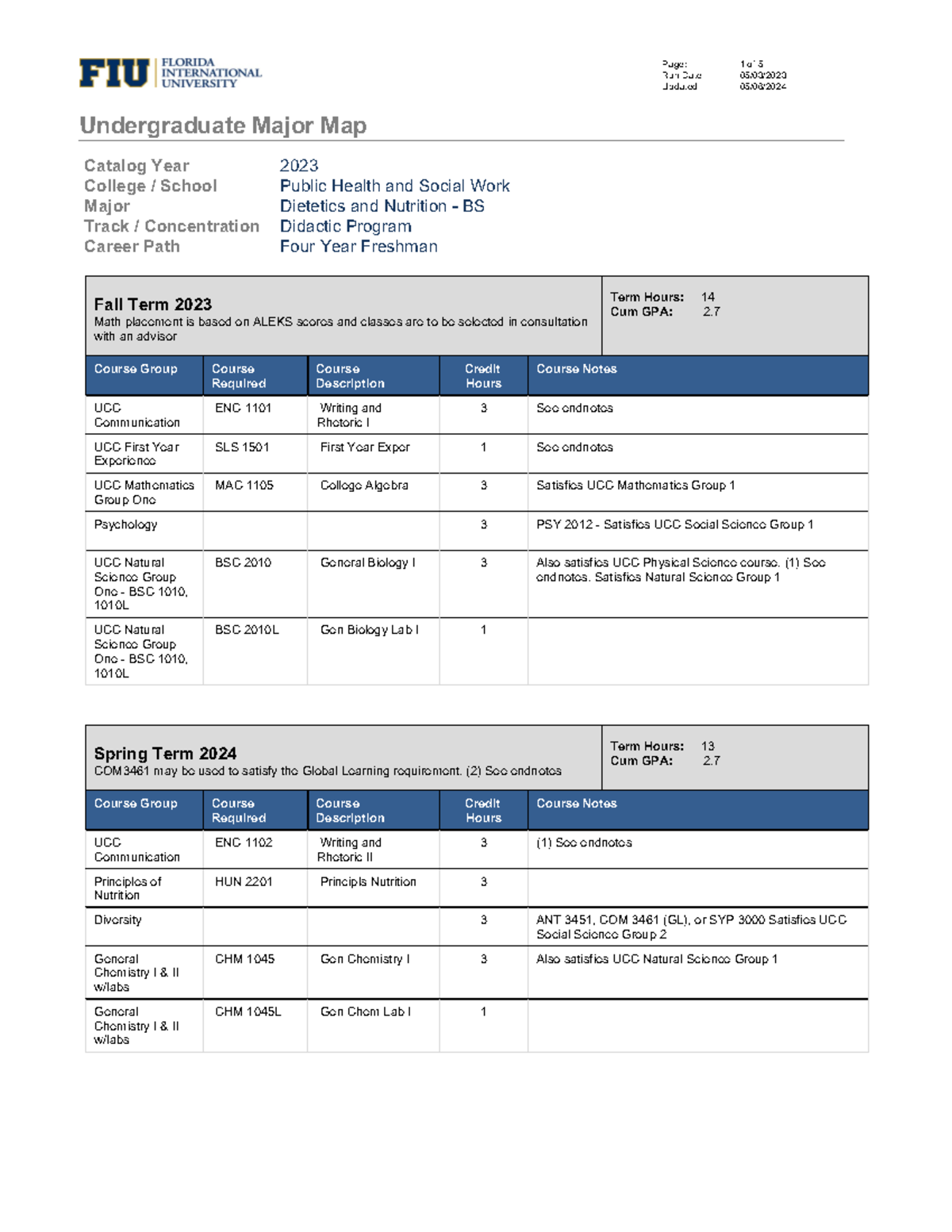 Freshman Undergraduate Major Map - Run Date Updated 05/03/ 05/06 ...