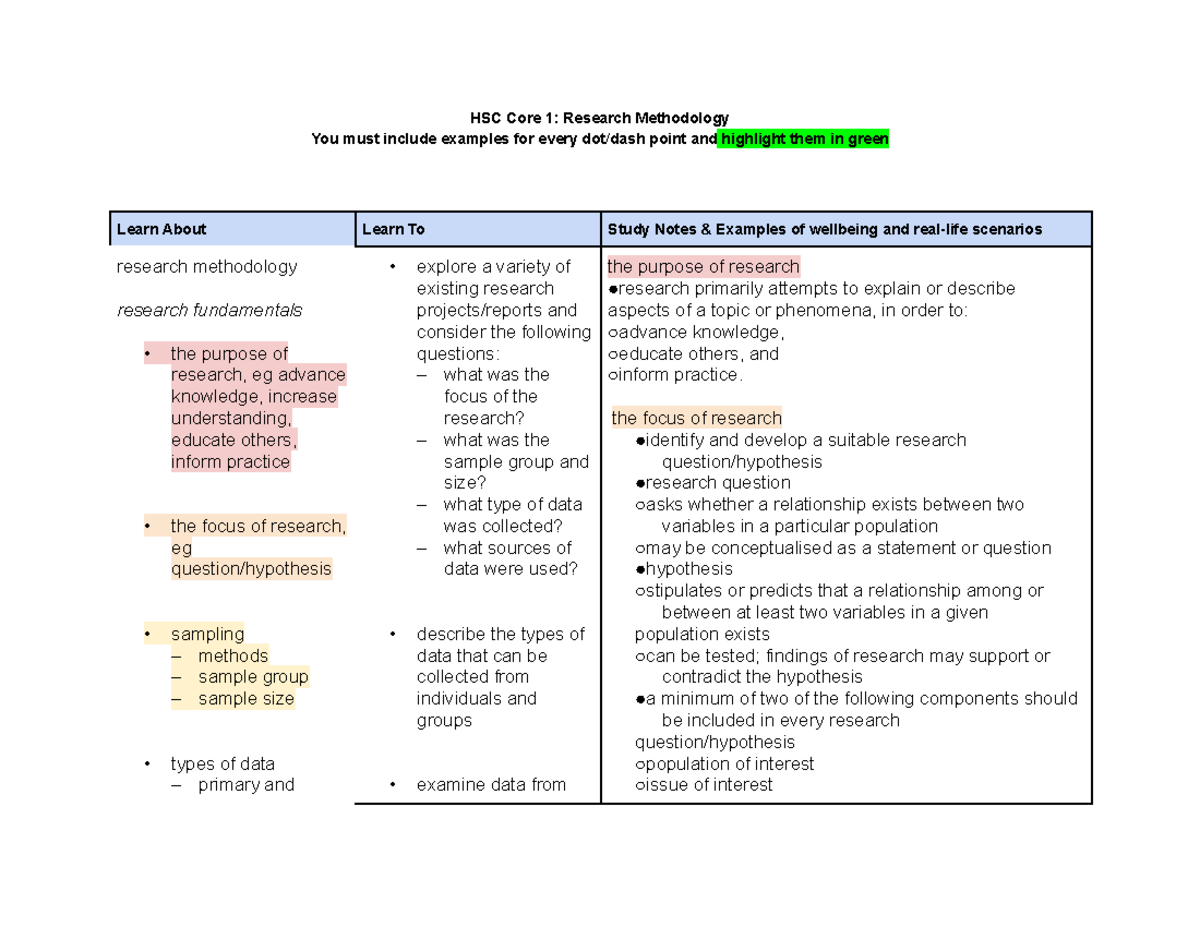 CAFS HSC Core 1 Research Methodology notes Scaffold - HSC Core 1 ...