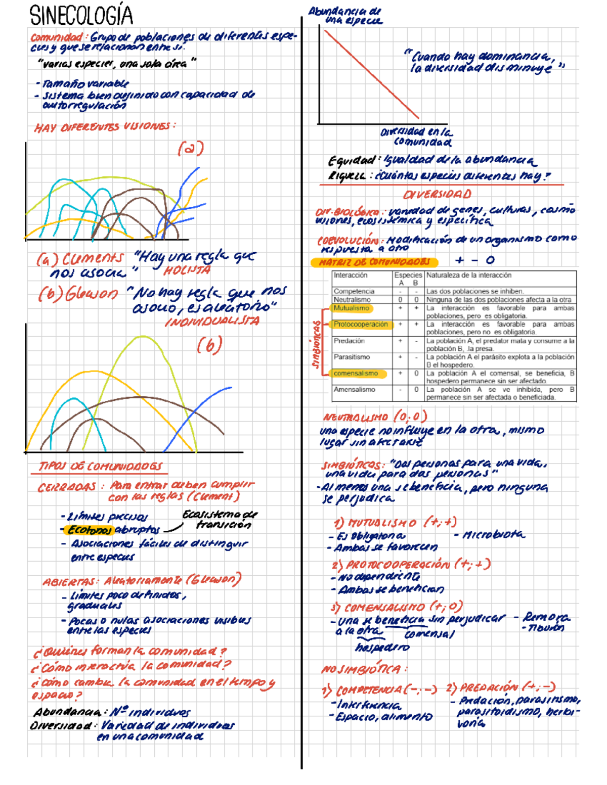Comunidades Resumen - SINECOLOGÍA Abundancia de una especu comunidad ...