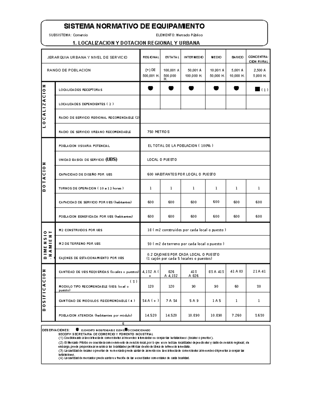 Tablas - JERARQUIA URBANA Y NIVEL DE SERVICIO REGIONAL ESTATAL ...