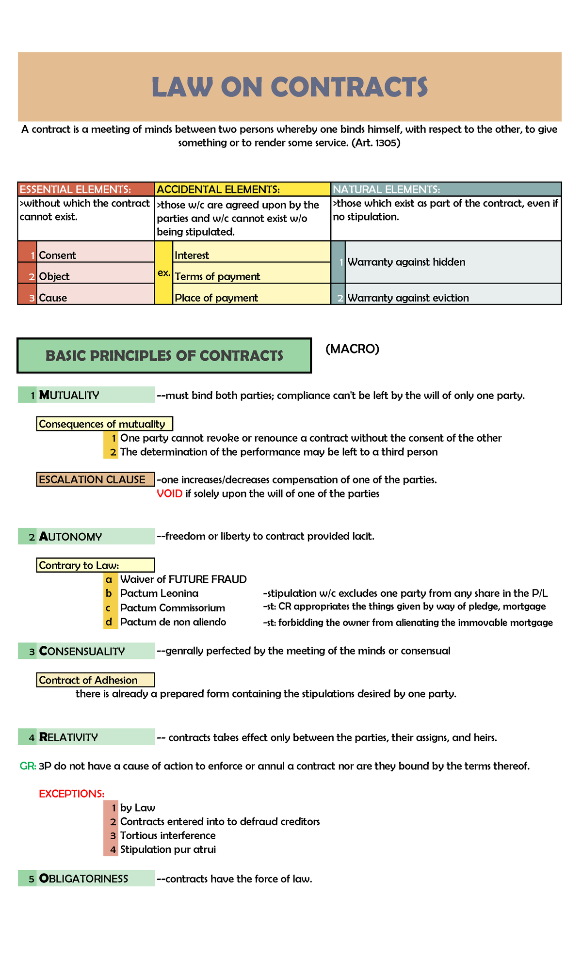 LAW ON Contracts Notes - ESSENTIAL ELEMENTS: 1 2 3 2 1 -must bind both ...