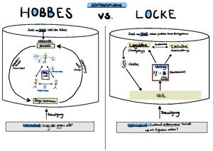 5 - hobbes vs locke comparison key - HIST 323 - Studocu