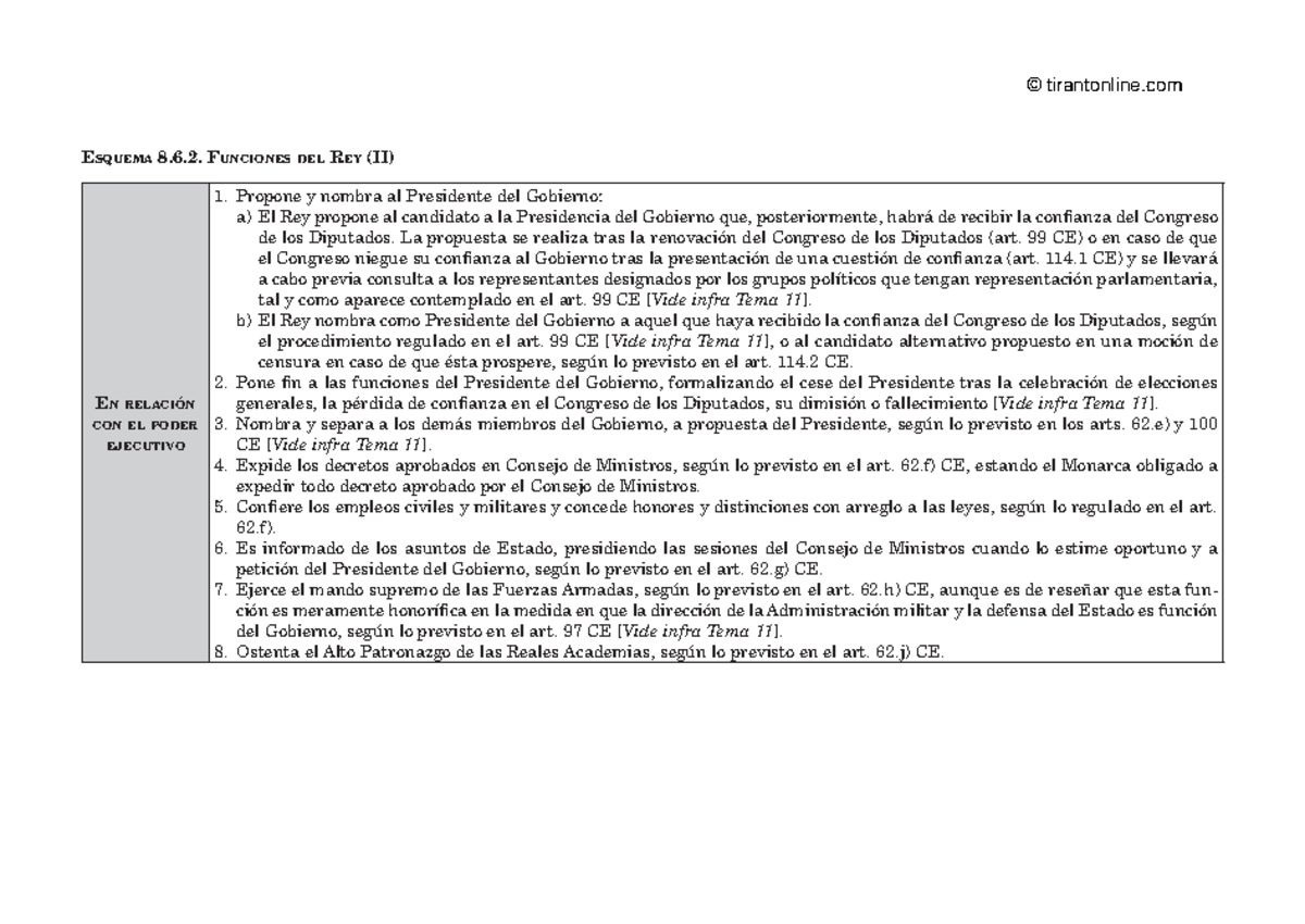 Funciones del Rey II - apuntes - ESQUEMA 8.6. FUNCIONES DEL REY (II) EN ...