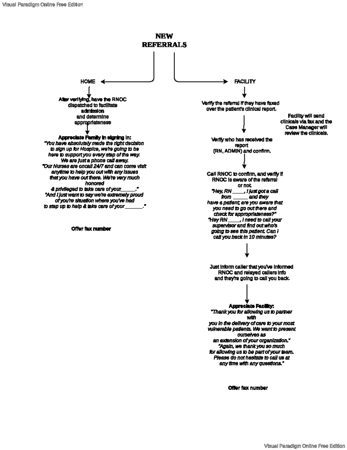 6. Referrals - these are some notes you can use when you have a job you ...