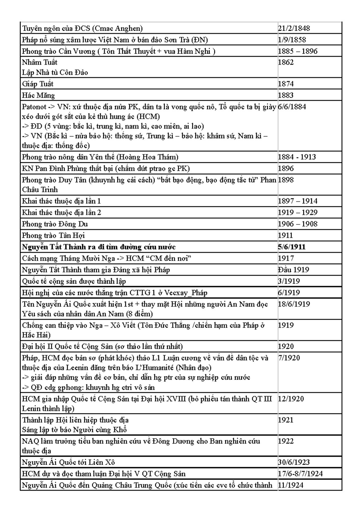 Thời gian - Thời gian LSD - Tuyên ngôn của ĐCS (Cmac Anghen) 21/2/ Pháp ...