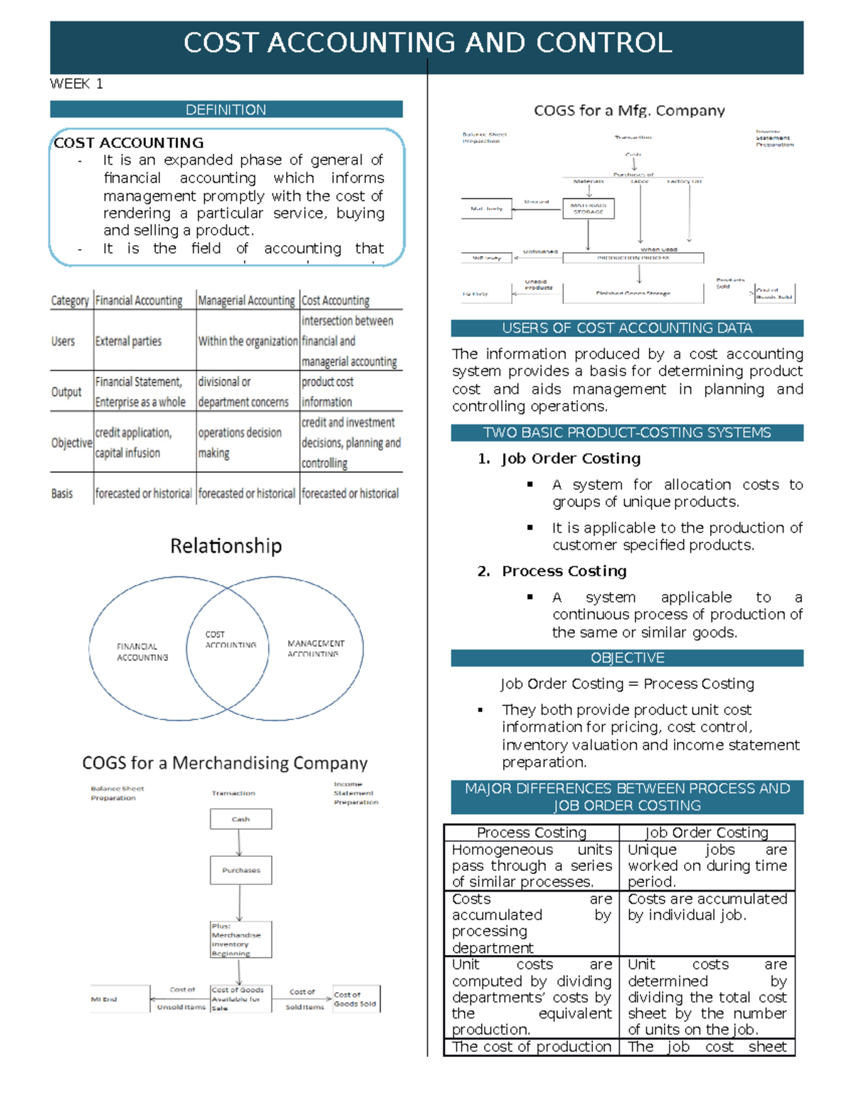Cost Acc Week 1 - The Accounting program prepares students for careers ...