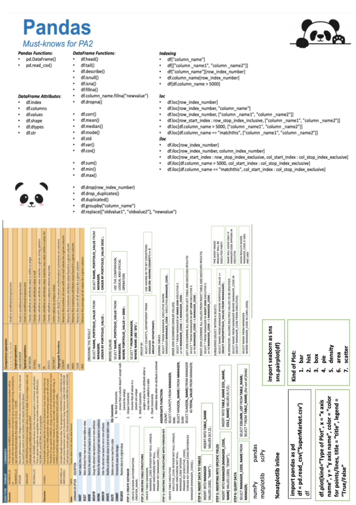 Python cheatsheet - AB0403 - Studocu