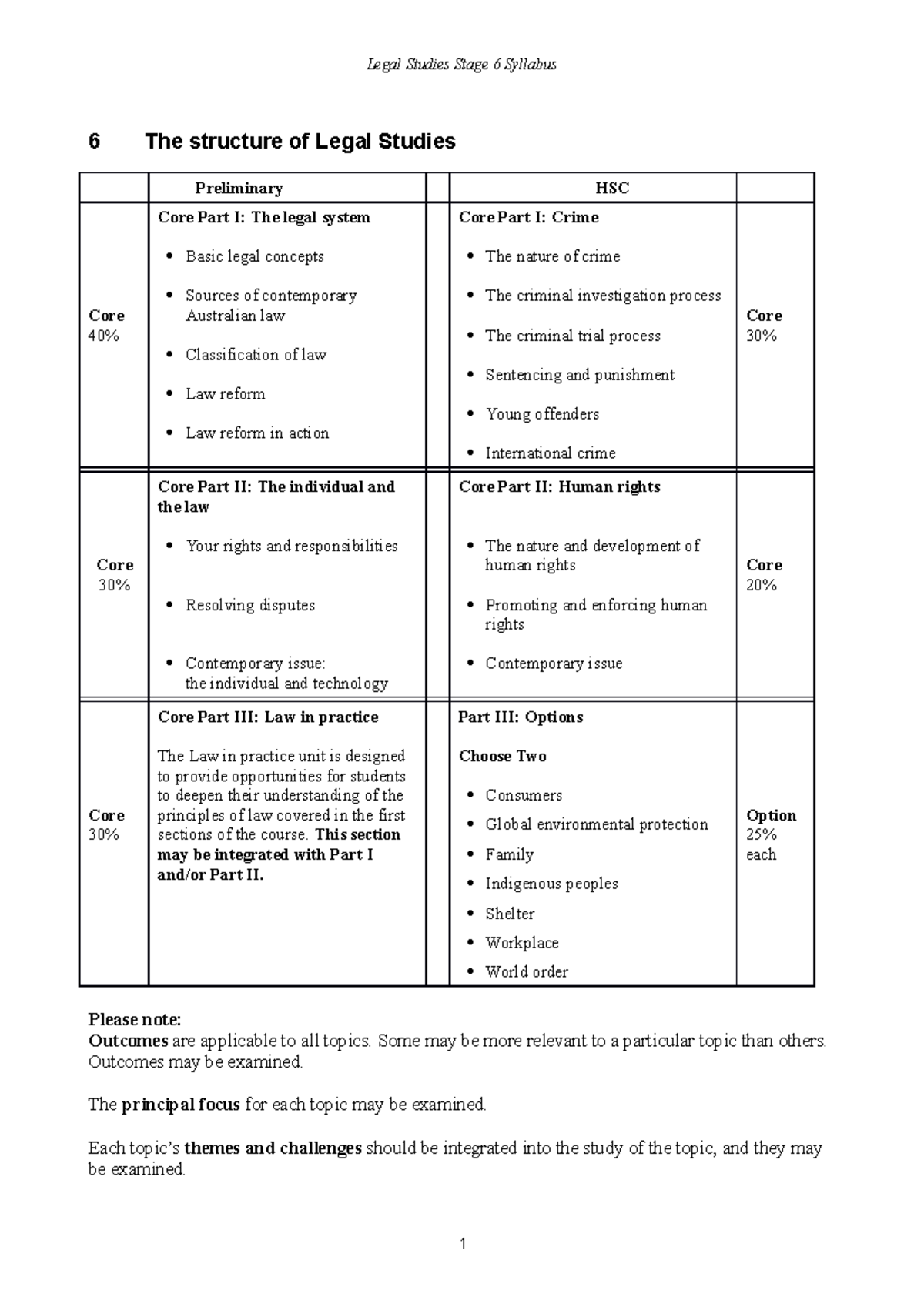 Legal Studies Syllabus - 6 The structure of Legal Studies Preliminary ...