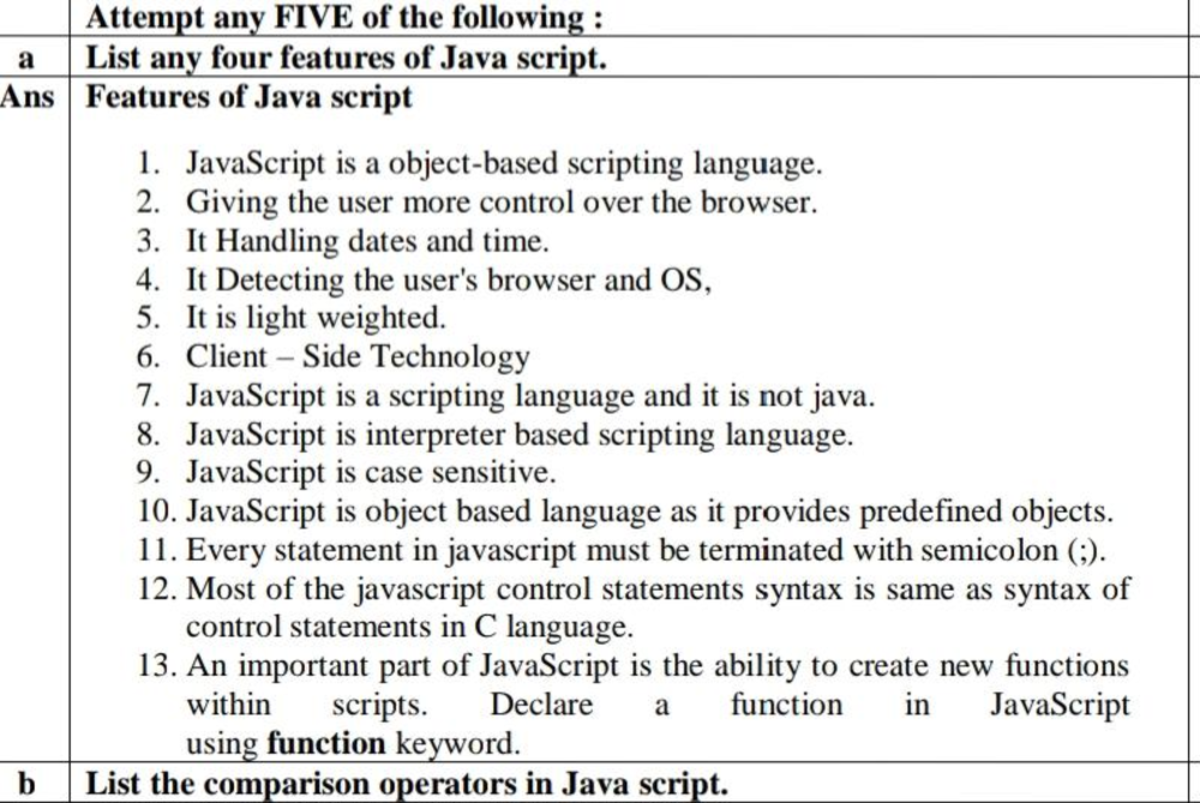 CSS UT1 Answers - Fhhj n - Attempt any FIVE of the following : a List ...
