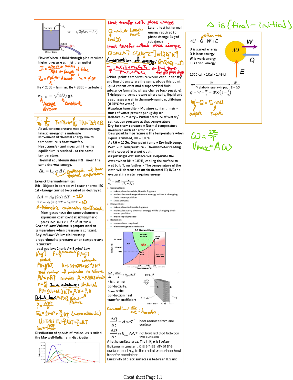 Cheat sheet - Flow of viscous fluid through pipe required higher ...