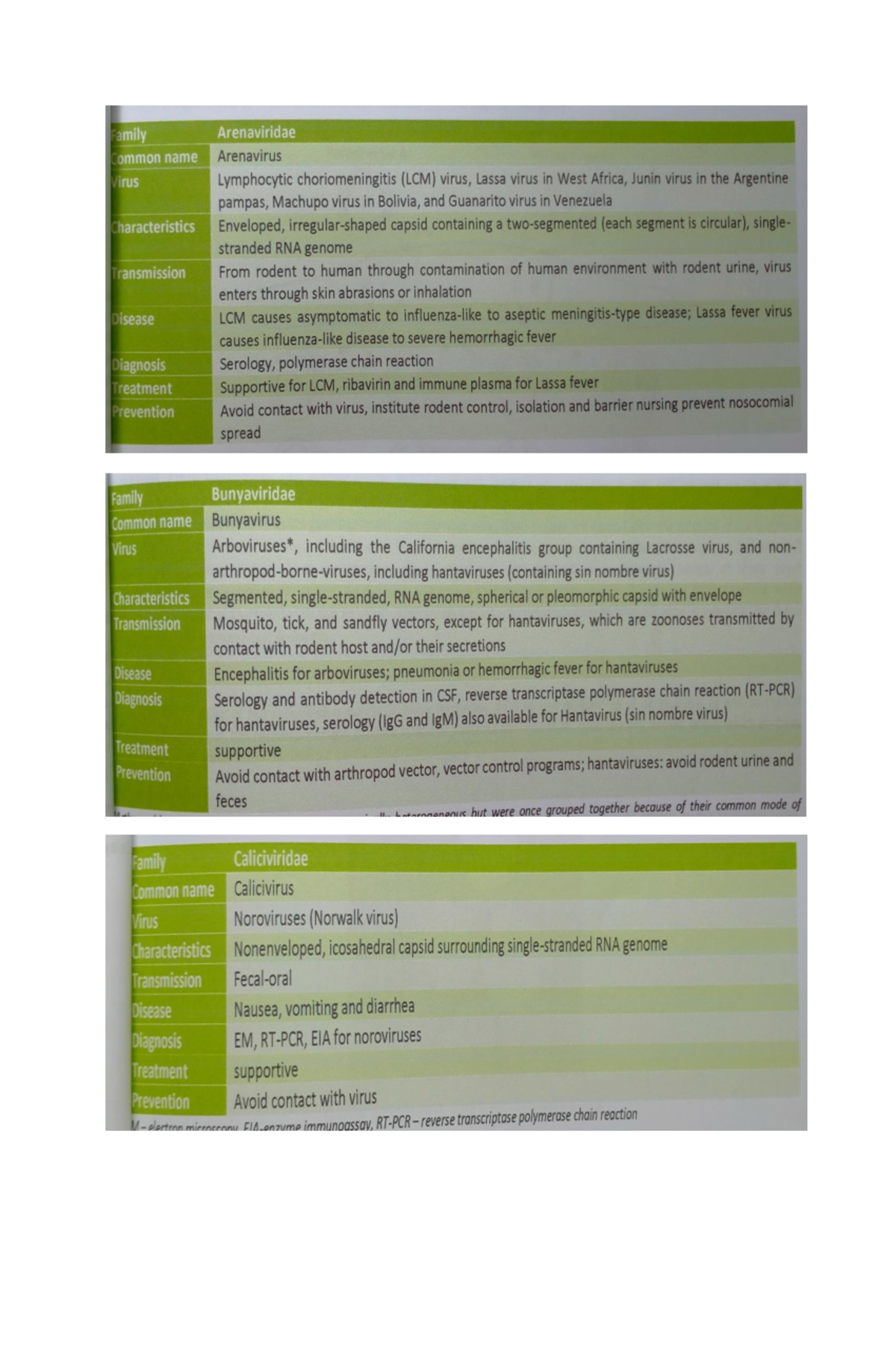 RNA viruses tables - Medical Technology - Studocu