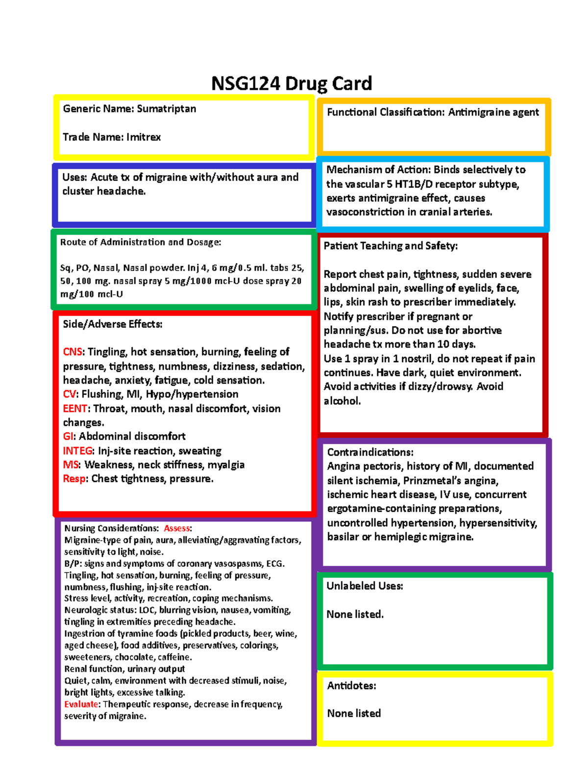 Sumatriptan drugcard - NSG124 Drug Card Generic Name: Sumatriptan Trade ...