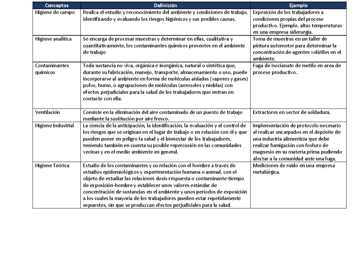 Actividad práctica integradora [API1] - Warning: TT: undefined function: 32 Conceptos Definición ...