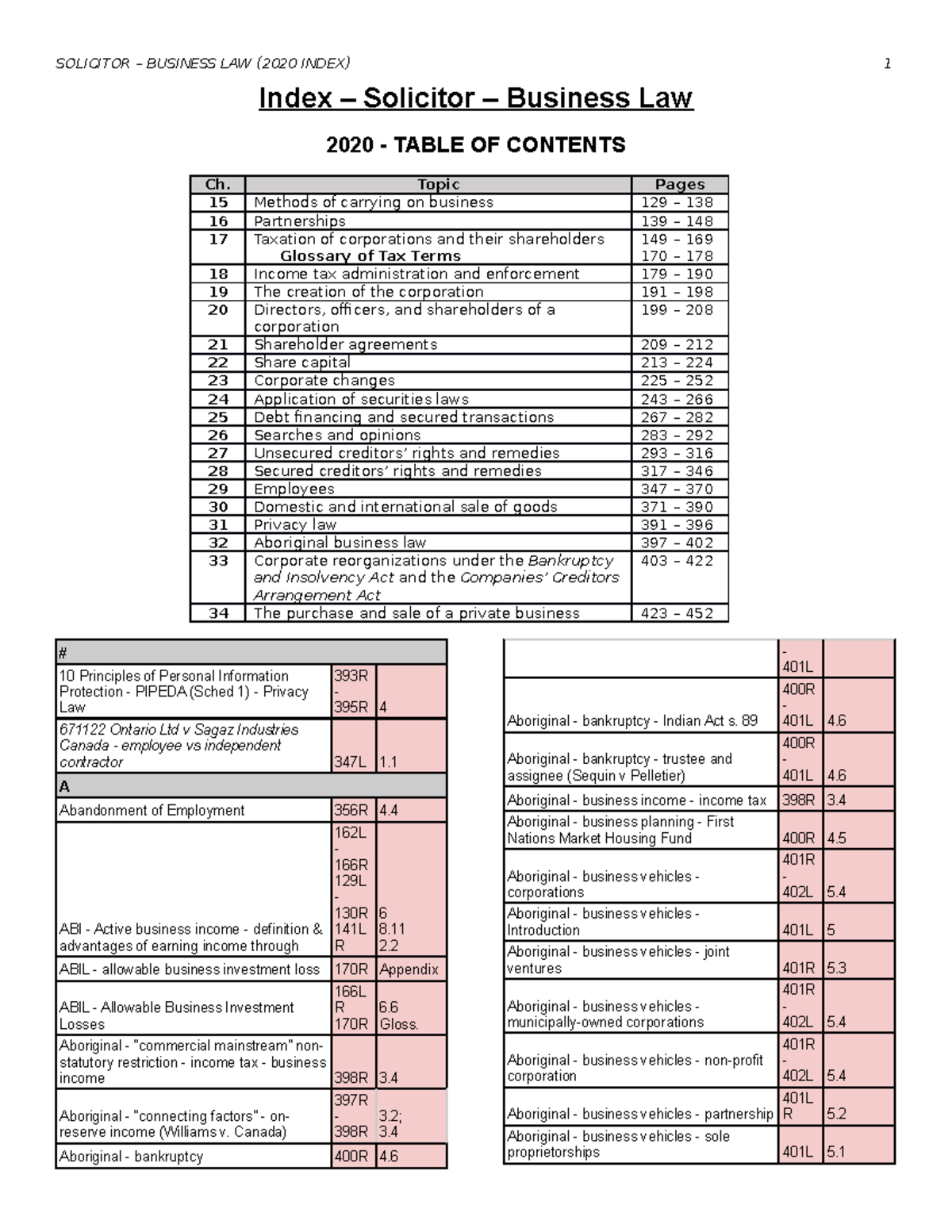 Index - Solicitor - Business Law - Index – Solicitor – Business Law ...