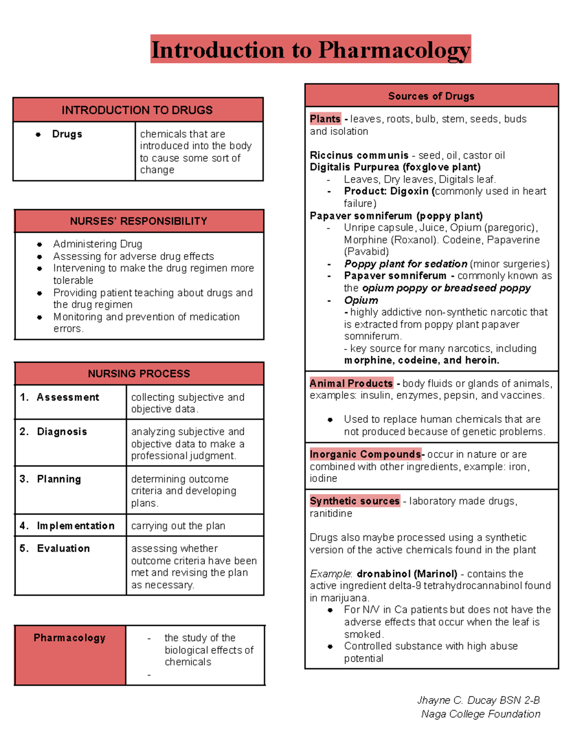 Pharmacology Chapter 1 - INTRODUCTION TO DRUGS Drugs chemicals that are ...