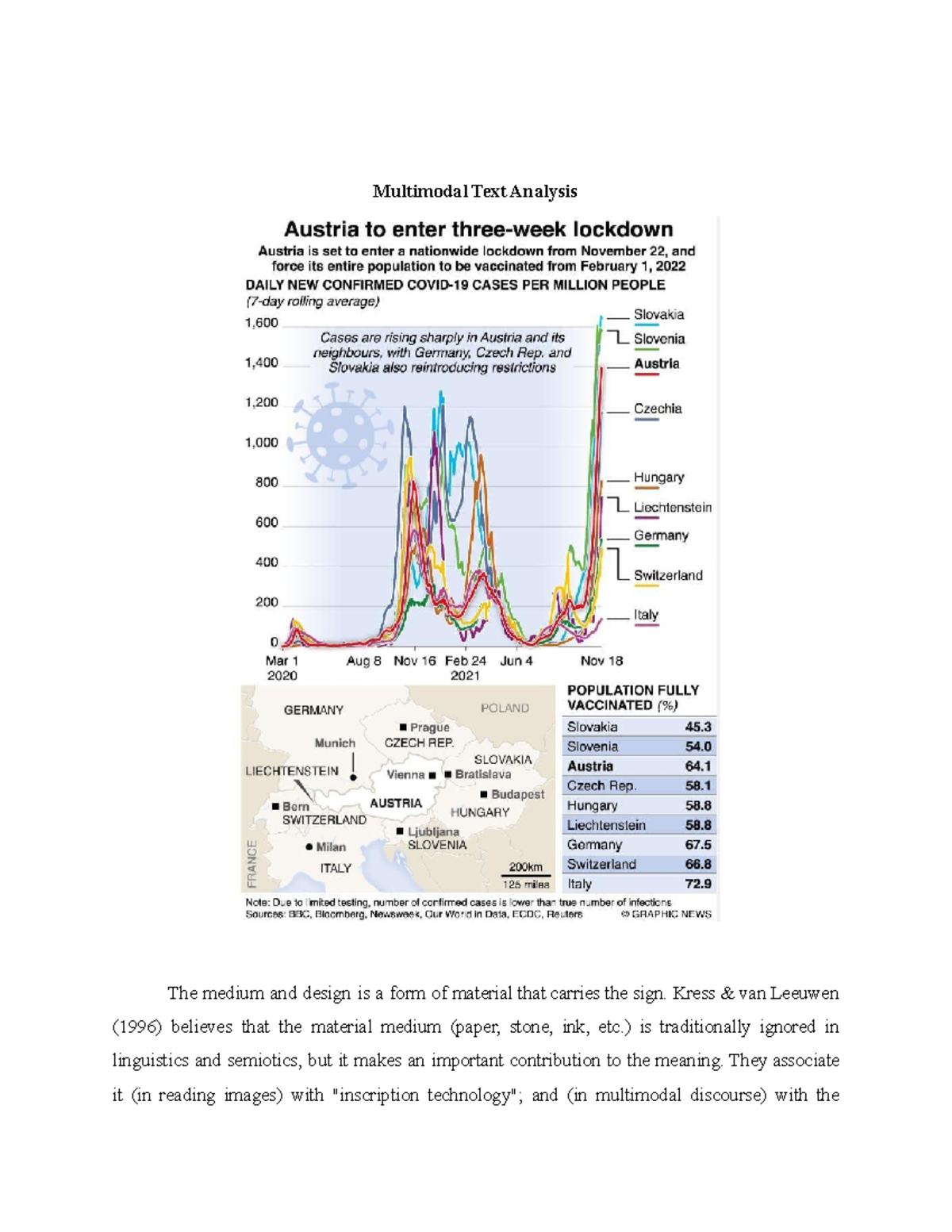 An Exercise Of Multimodality Text Analysis Multimodal Text Analysis The Medium And Design Is A