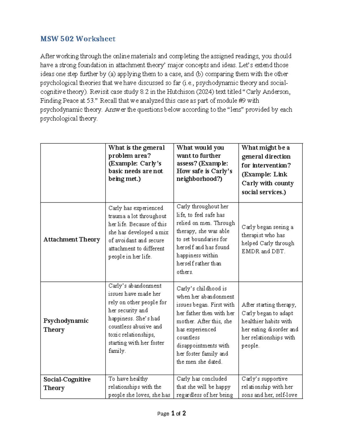M08 worksheet - n/a - MSW 502 Worksheet After working through the ...