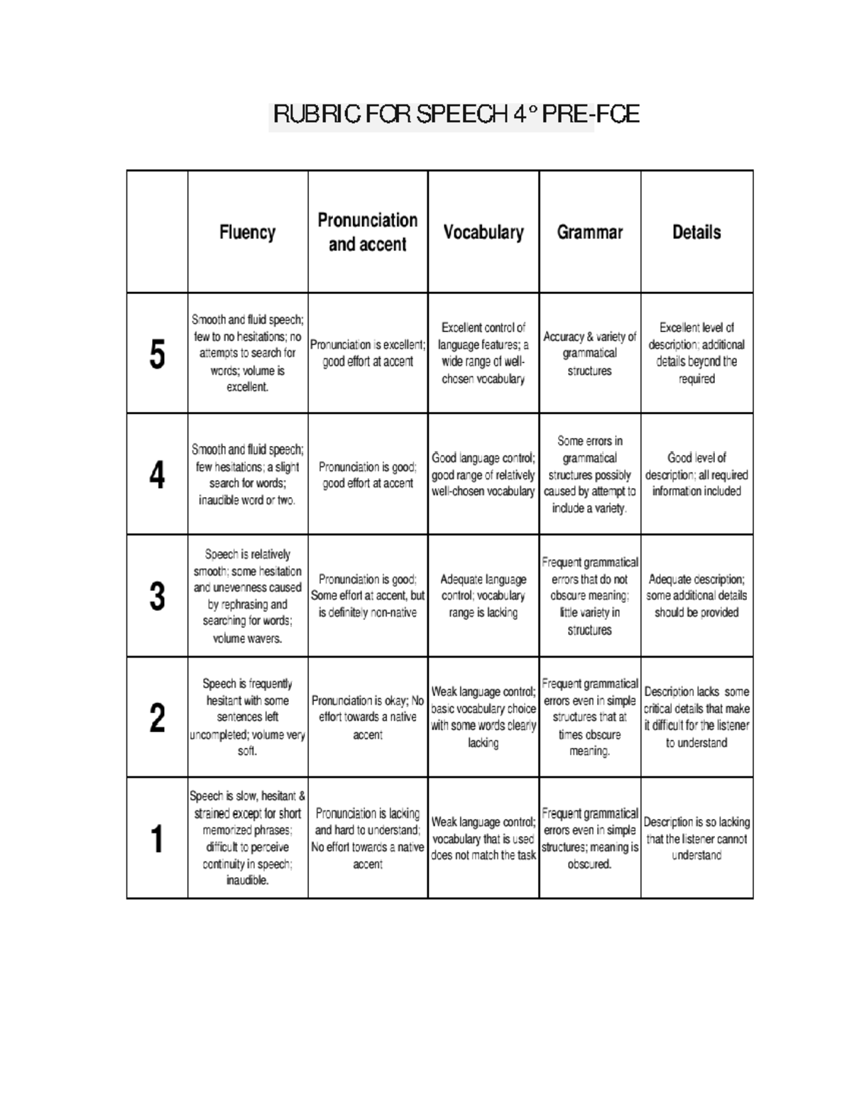 Rubric FOR Speech 4° PRE-FCE - RUBRIC FOR SPEECH Pronunciation Fluency ...
