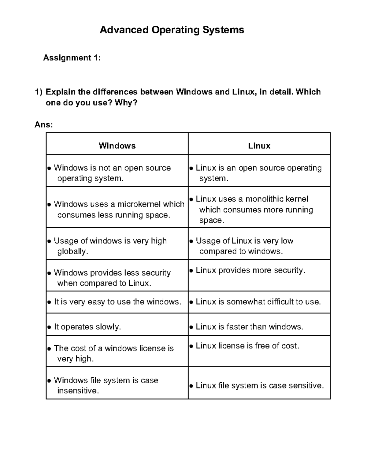 AOS Assignment 1 - Advanced Operating Systems Assignment 1: Explain the ...