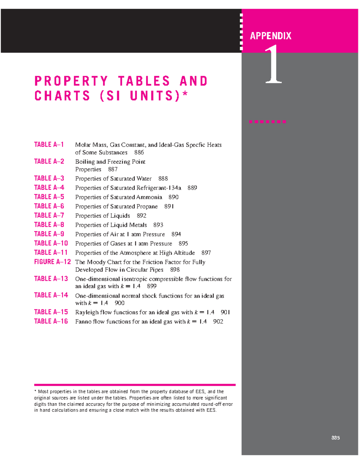 69d2e194 b3c7 4fee 82fc 14483 f57ba12 - PROPERTY TABLES AND CHARTS (SI ...