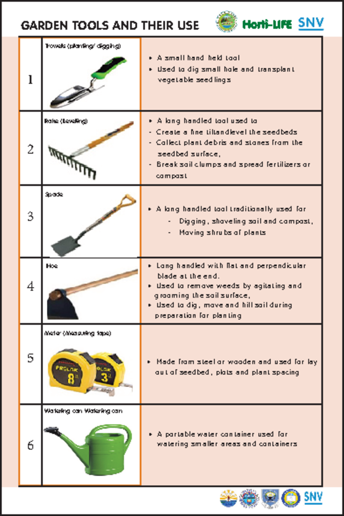 Eth garden tools and their use banner - 1 2 3 4 5 6 A small hand held ...