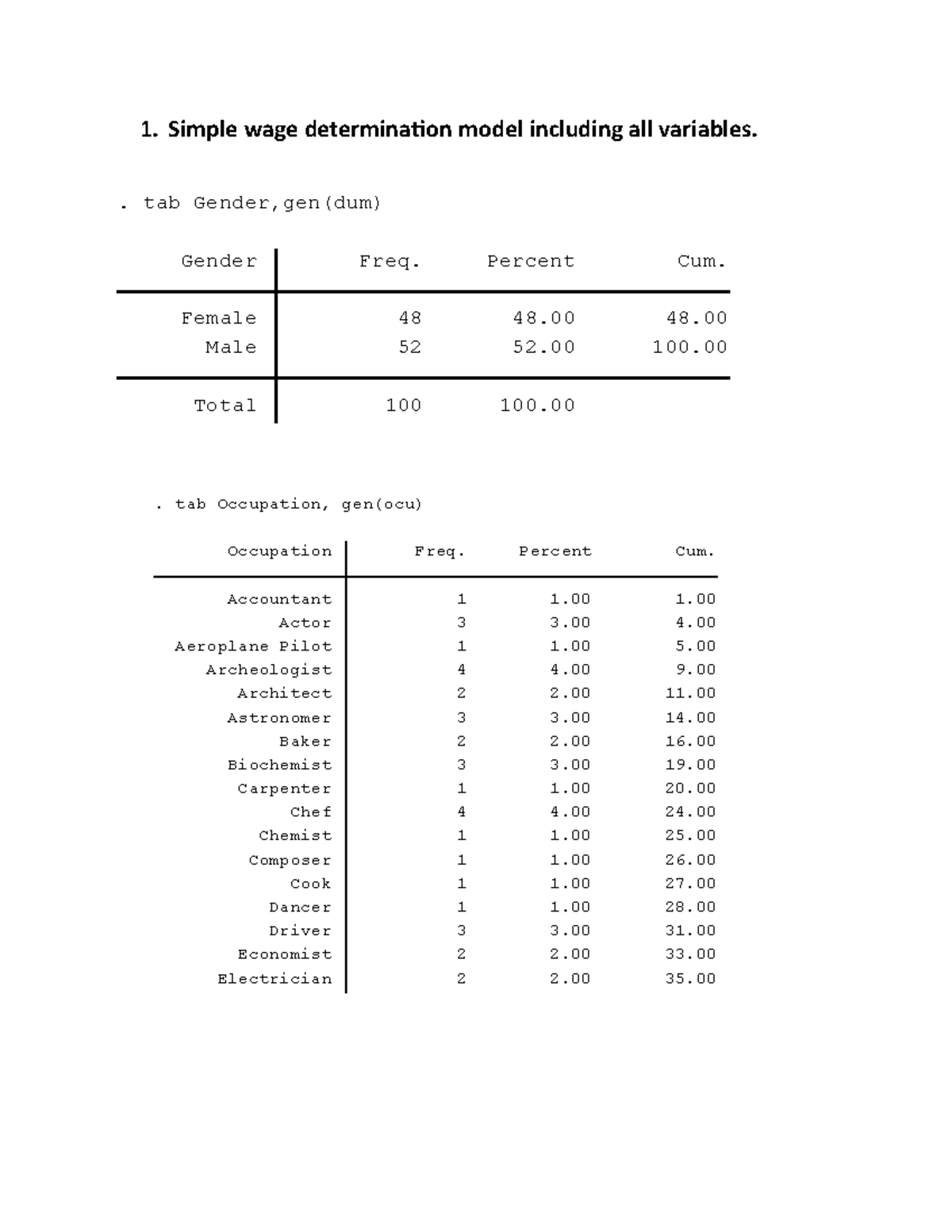 Assignment 3 - 1. Simple wage determination model including all ...
