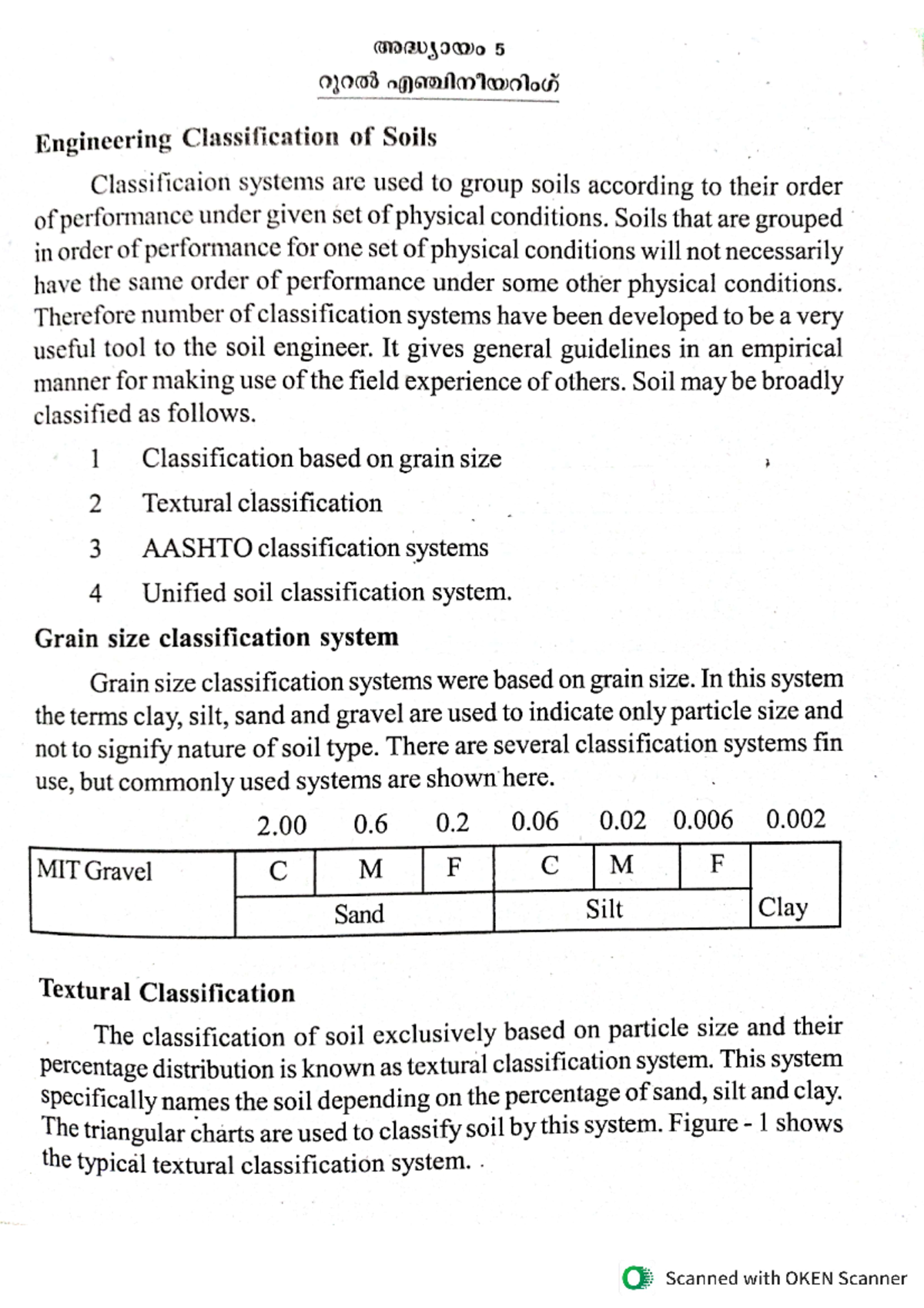 Rural Engineering 12 - short notes - Civil Engineering - Studocu