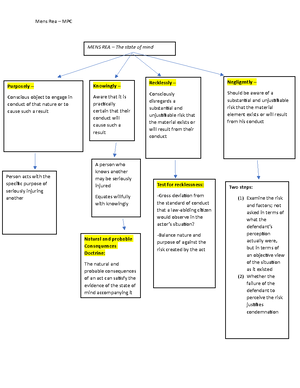 Model Penal Code v. Common Law Chart - Model Penal Code Common Law MPC ...