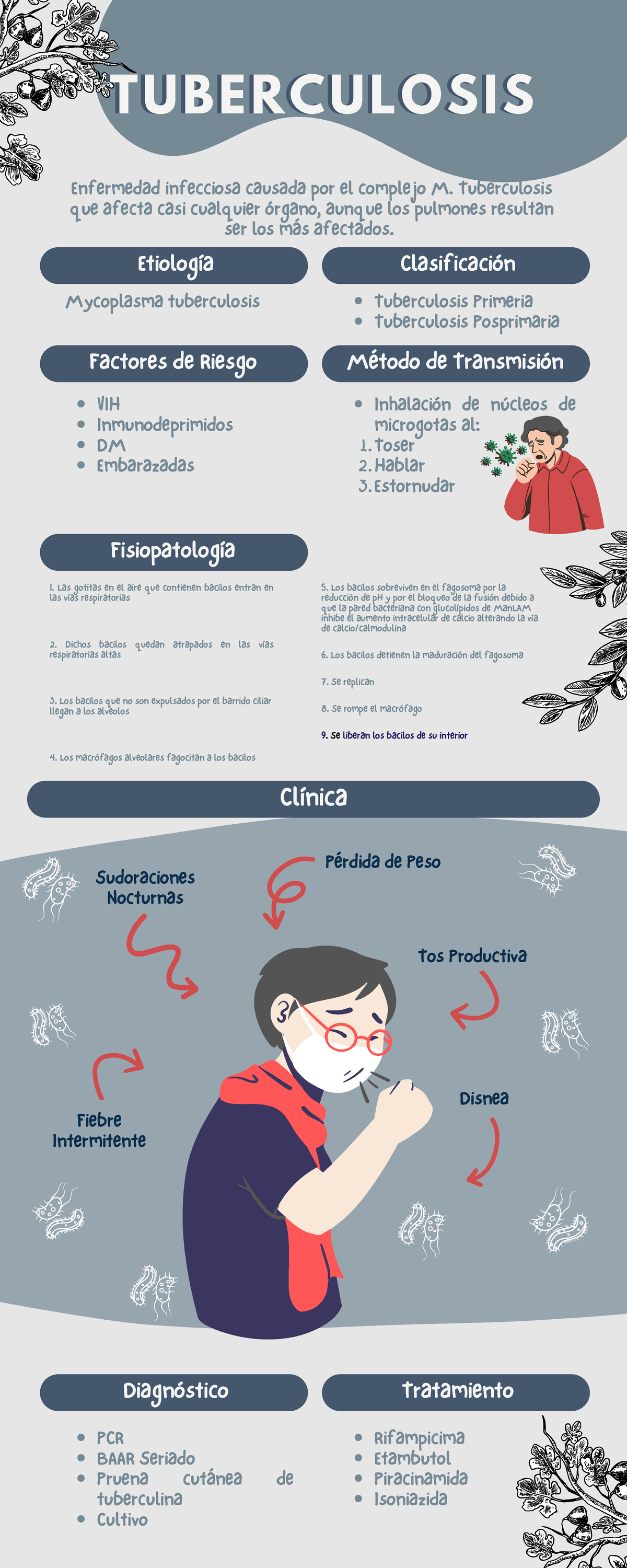 Tuberculosis 2 - apuntes de estudiante de medicina - Clínica Factores ...