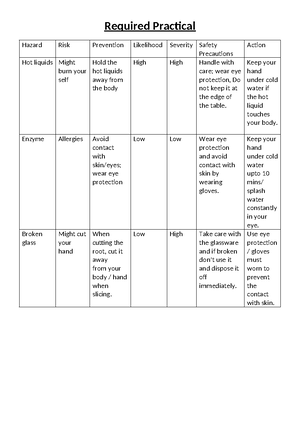 Phy RP - Phy lab report practical 5 - Resistivity of a Wire Revised 02 ...