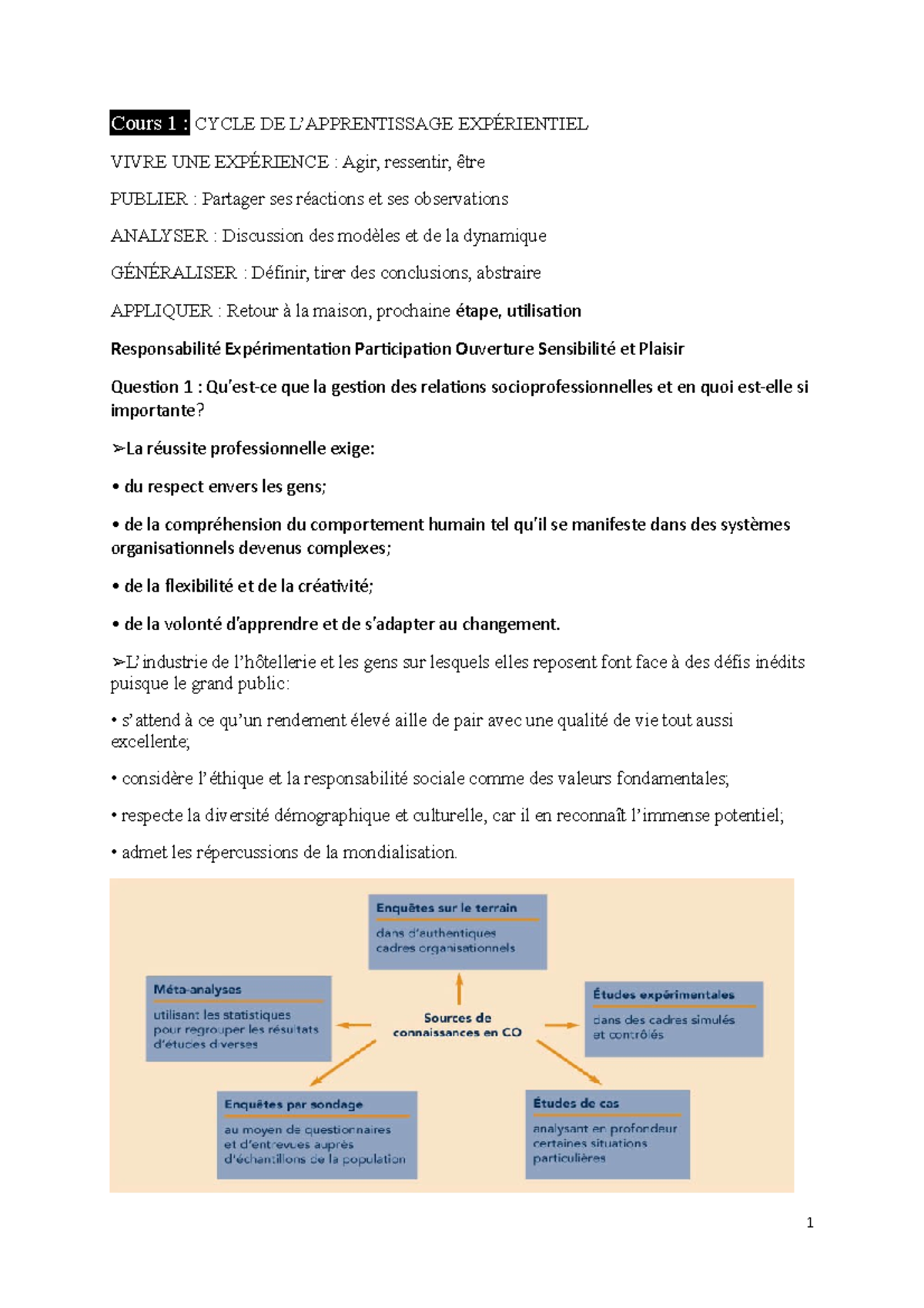 GHR3300 Cours - Cours 1 : CYCLE DE L’APPRENTISSAGE EXPÉRIENTIEL VIVRE ...