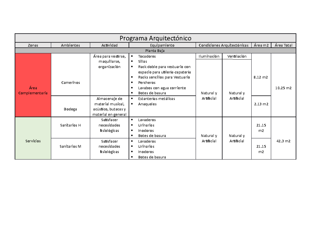 Programa Arquitectónico - Programa Arquitectónico Zonas Ambientes ...