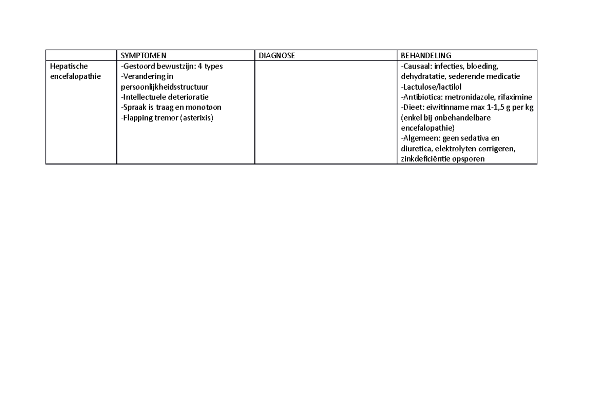 A Hepatocellulair falen - Hepatische encefalopathie SYMPTOMEN ...