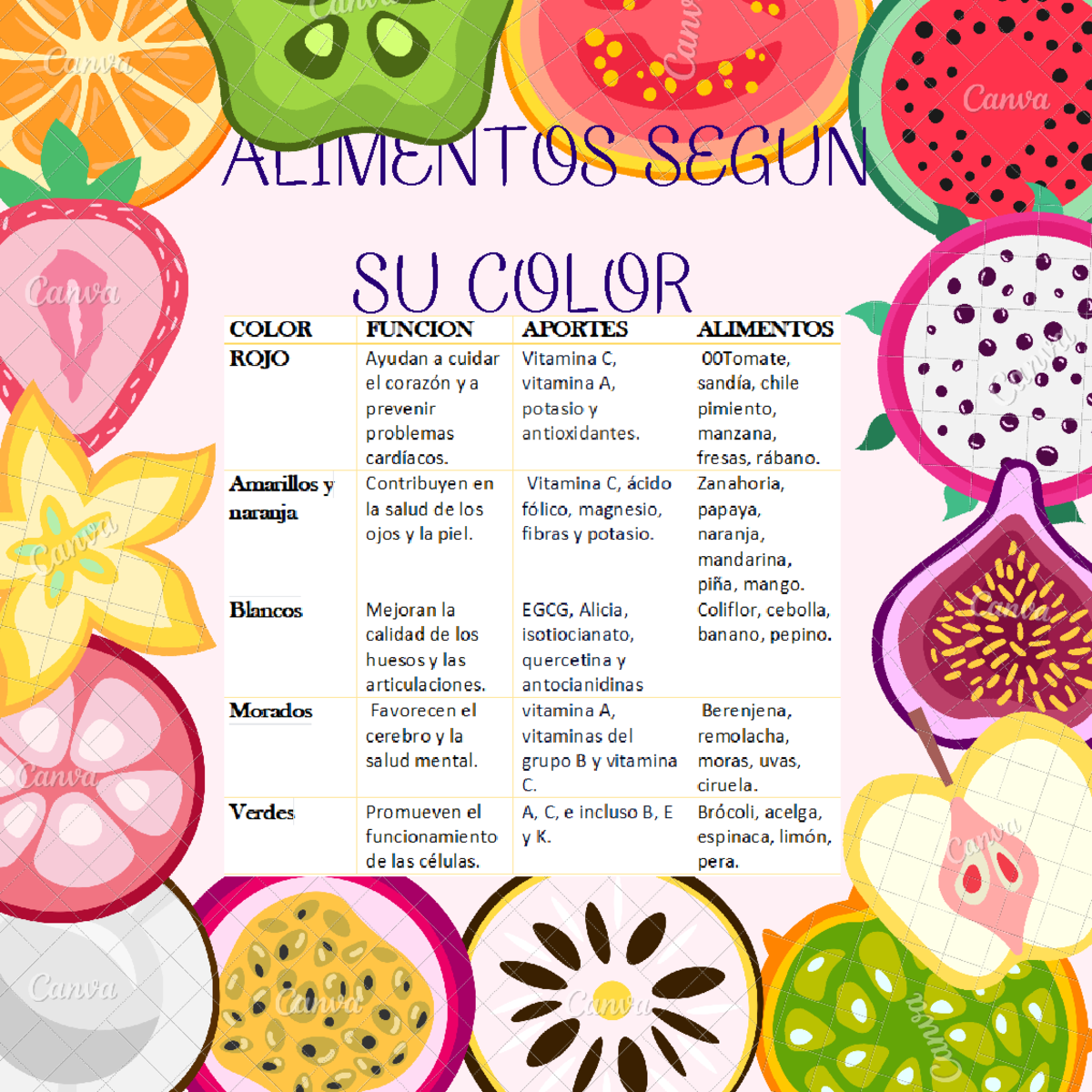 Alimentos Segun Color - nutricion - ALIMENTOS SEGUN SU COLOR - Studocu