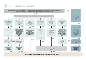 Overarching obligations in civil litigation - blb4139 - VU - Studocu