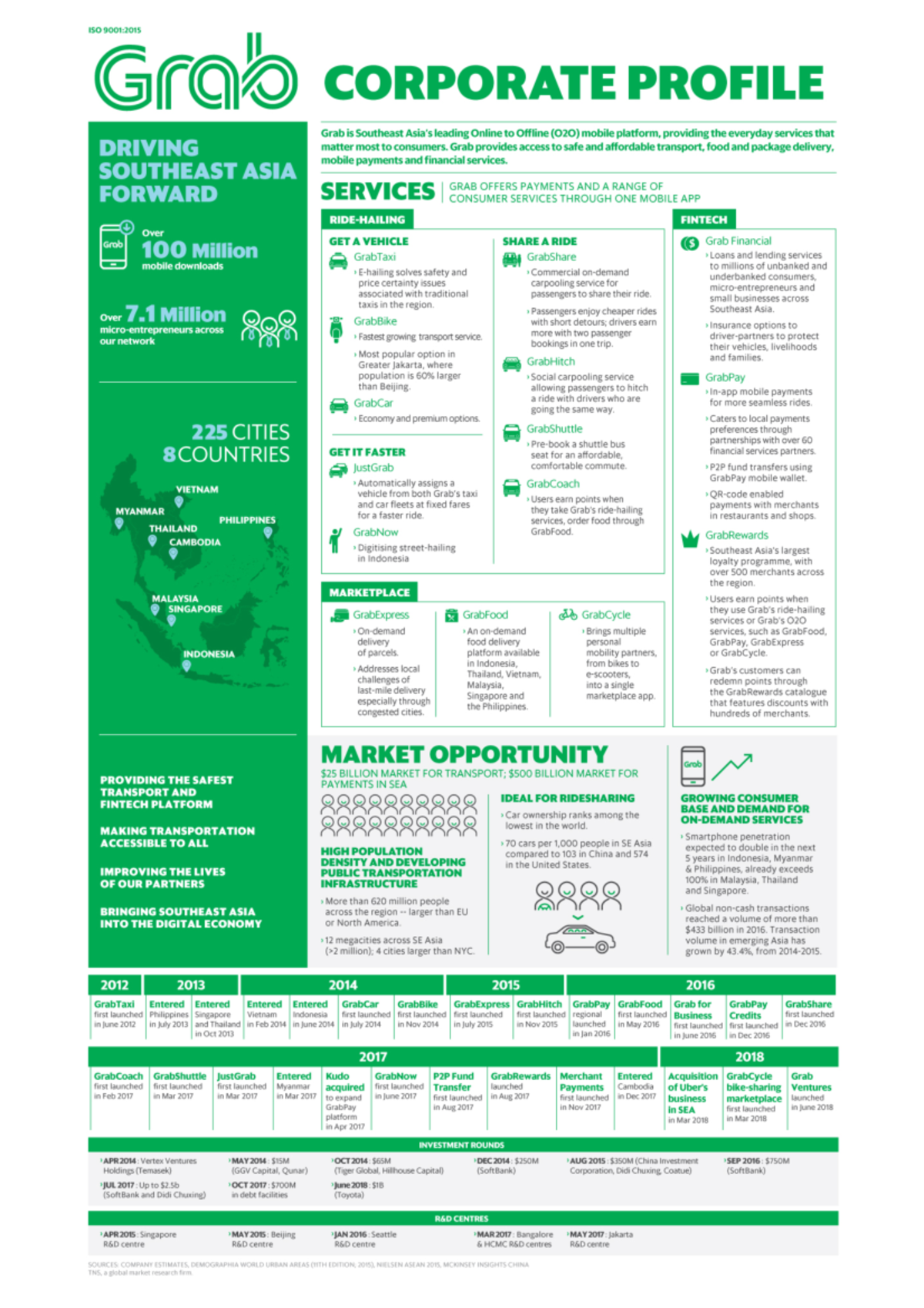 Grab-Corporate-Profile-ENG - Business studies - Studocu