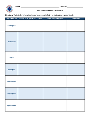 EMT Trauma 1 - SHOCK Compensated vs decompensated Hemorrhagic Know all ...