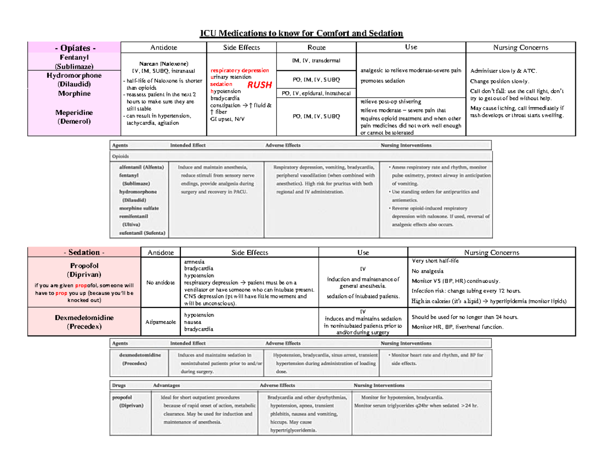 ICU Medications comfort and sedation - ICU Medications to know for ...