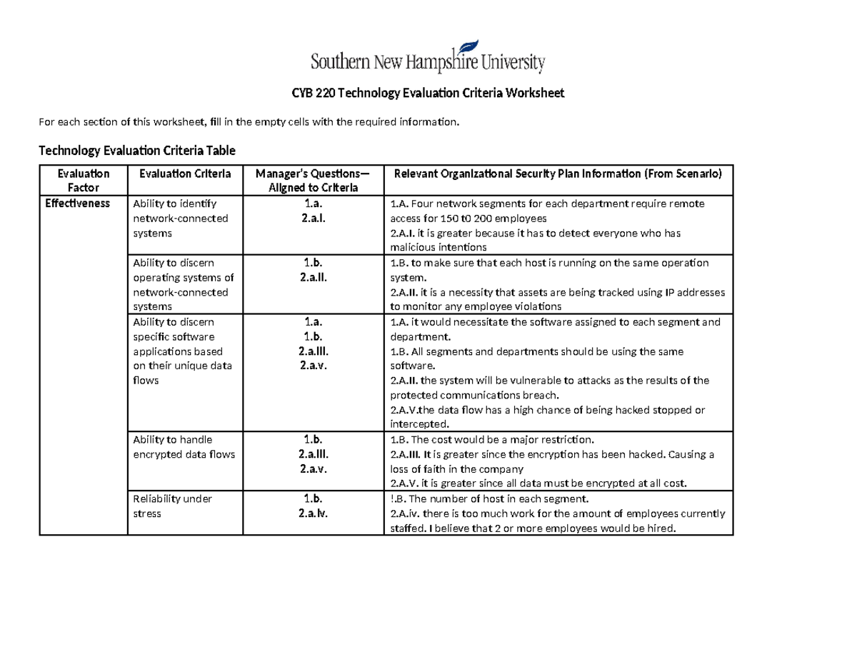 CYB 220 week 5 work sheet - CYB 220 Technology Evaluation Criteria ...