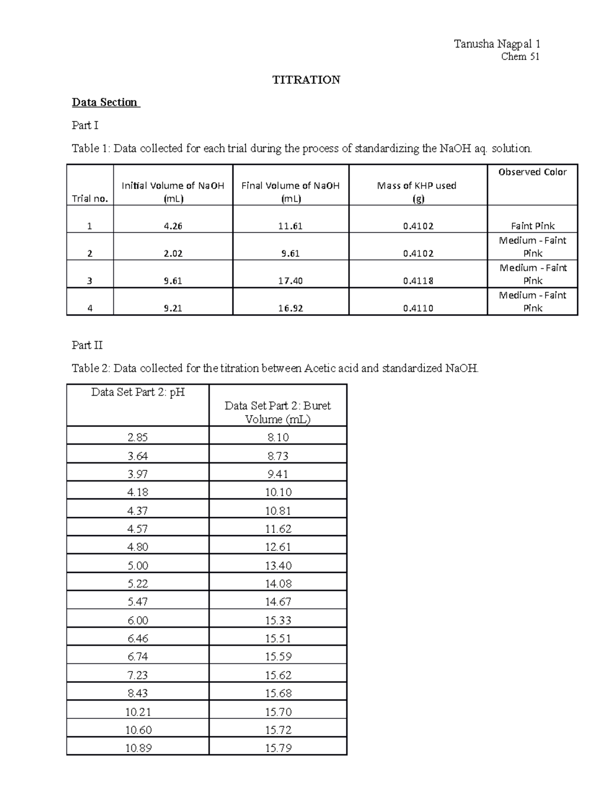 Titration lab - Chem 51 TITRATION Data Section Part I Table 1: Data ...