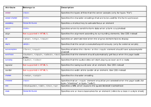 CSE326 Syllabus - CSE326:INTERNET PROGRAMMING LABORATORY Course Outcomes: CO1 :: understand the ...