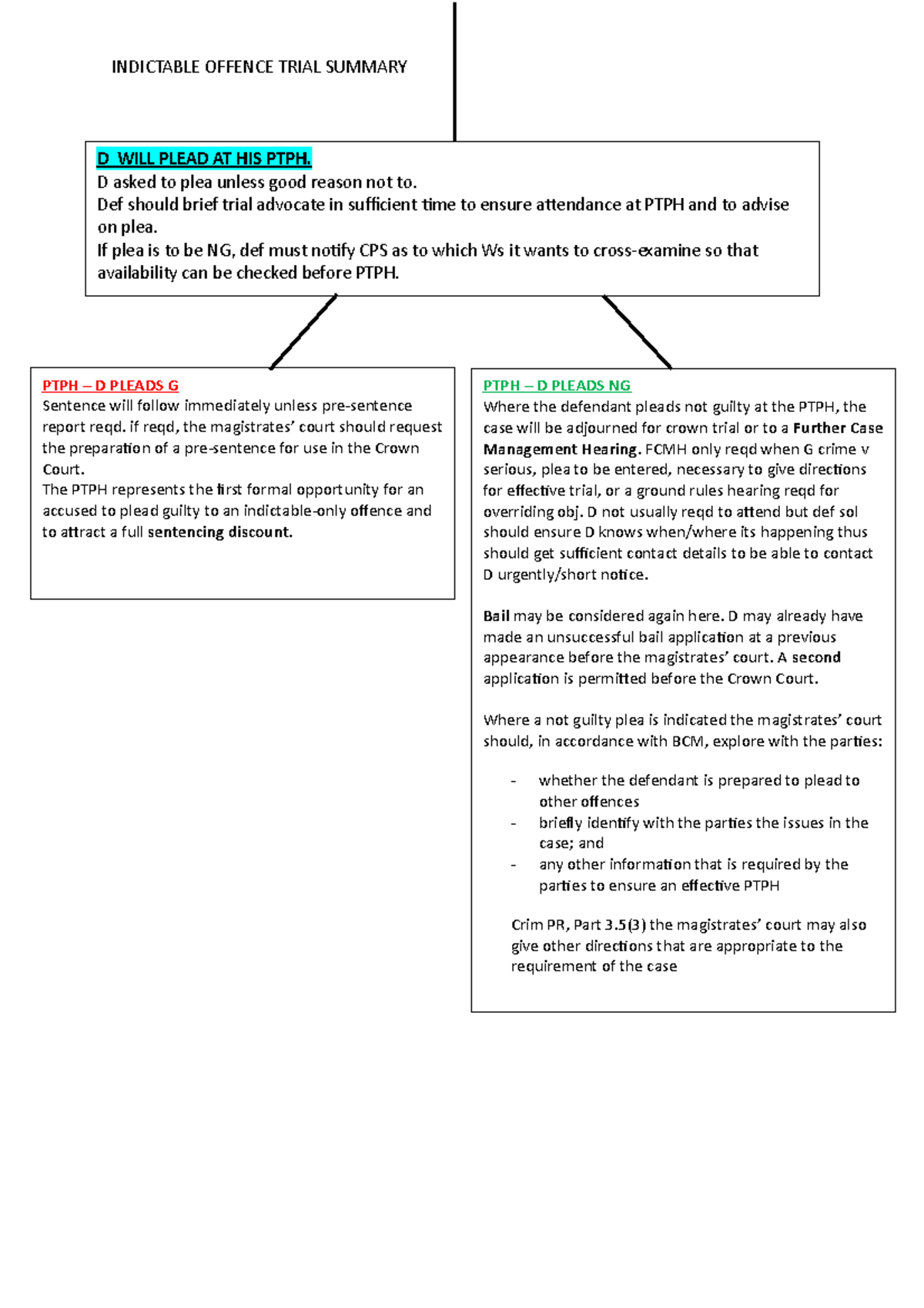 Indictable Only Trial Summary Chart INDICTABLE OFFENCE TRIAL SUMMARY