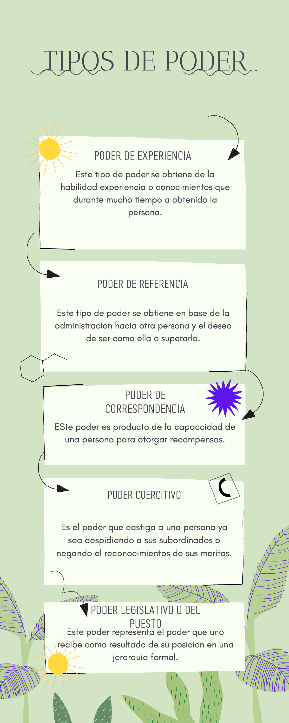Tipos de poder - Apuntes 1 - PODER LEGISLATIVO O DEL PUESTO TIPOS DE ...