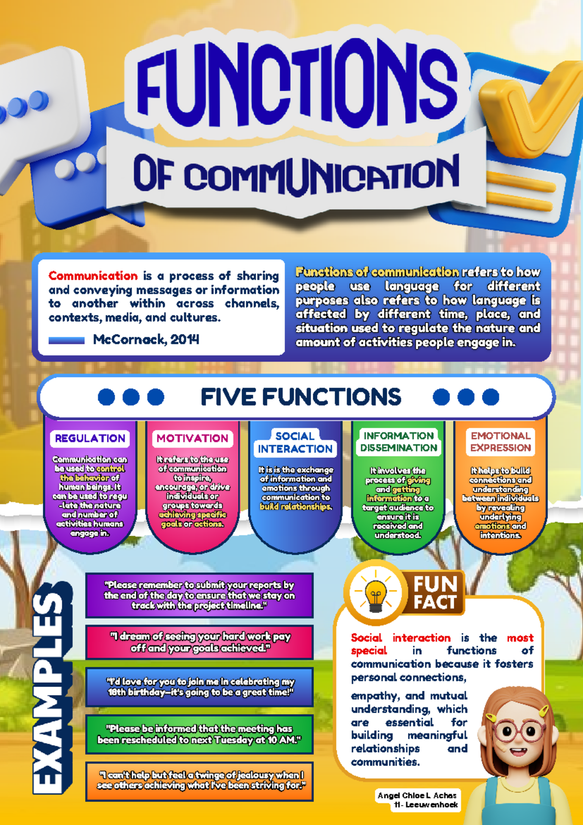 Infographic Functions OF Communication - Communication is a process of ...