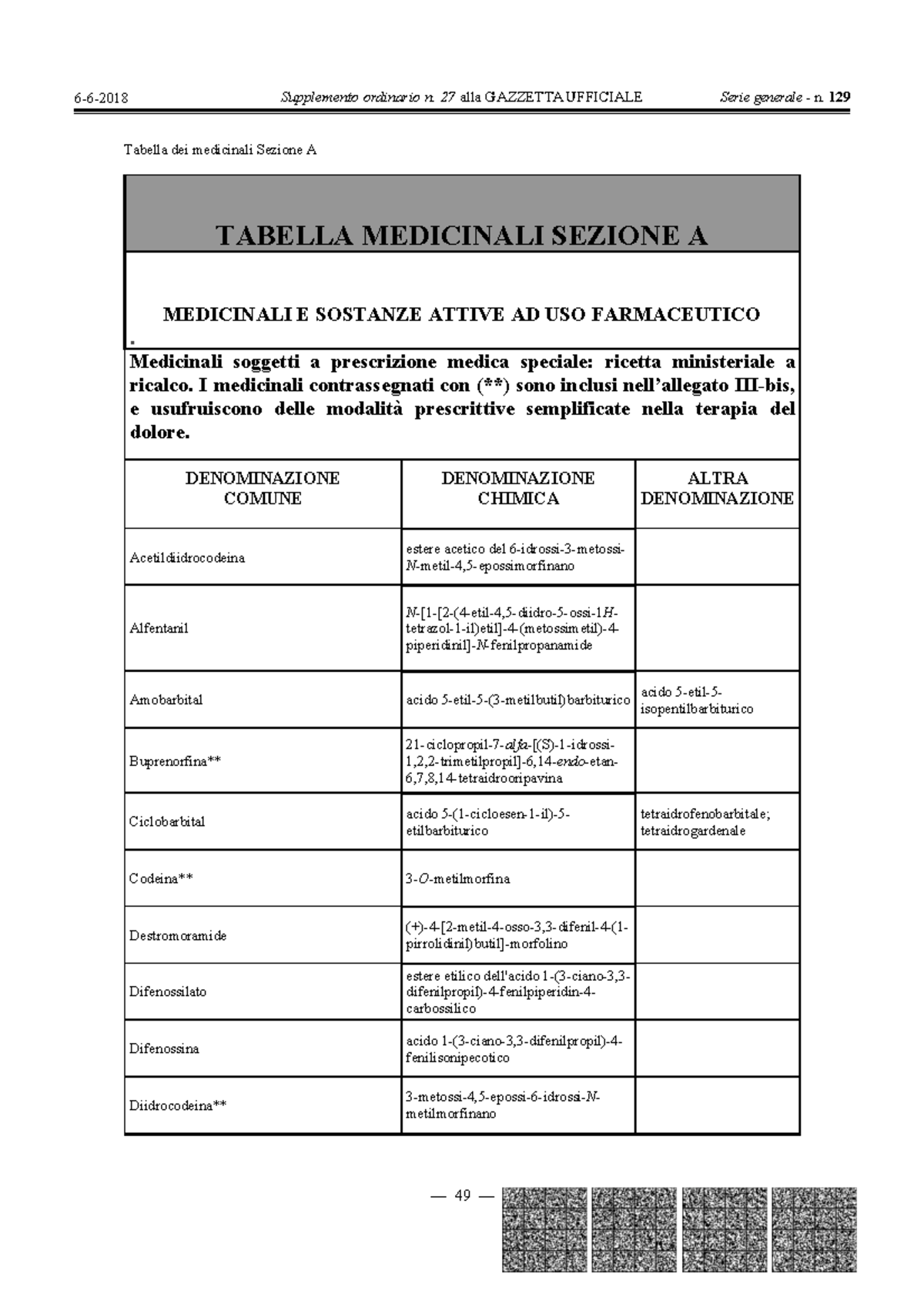 Tabella dei medicinali - 6-6-2018 Supplemento ordinario n. 27 alla GAZZETTA UFFICIALE Serie ...