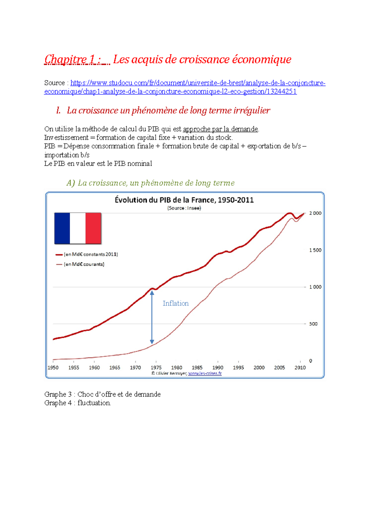 Chapitre 1 - Chapitre 1 : Les acquis de croissance économique Source : - Studocu